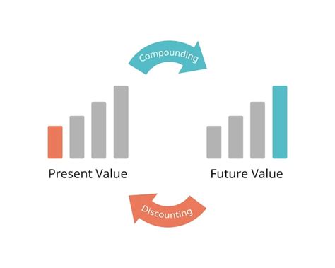 Premium Vector Future Value Compare With Present Value