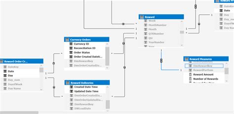 Ssas Model Not Working As Expected R Powerbi