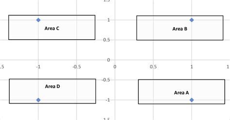 Classification Coordinate Of Industrial Sectors Download Scientific Diagram