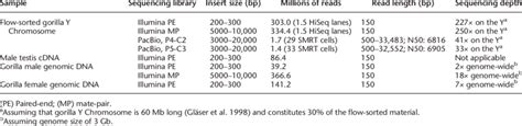 Sequencing Data Summary Download Table