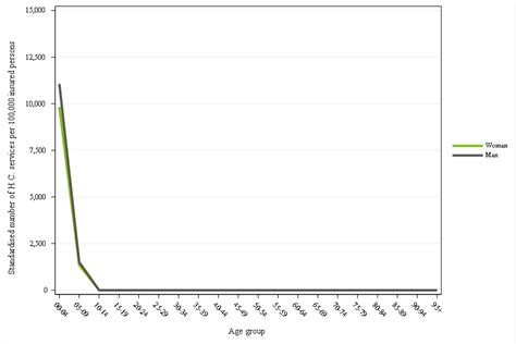 Pediatric Intravenous Infusion For A Healthy Belgium