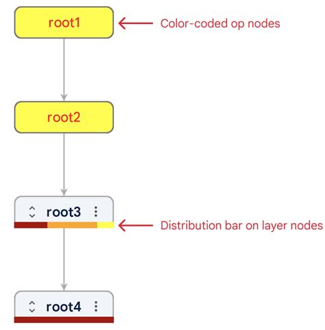 User Guide Google Ai Edge Model Explorer Wiki GitHub