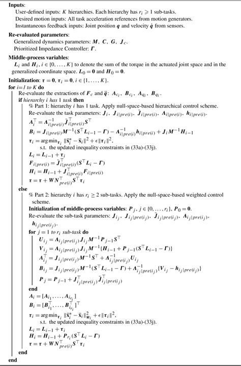 The Hybrid Hierarchical Weighted Convex Optimization P Hwqp Download Scientific Diagram