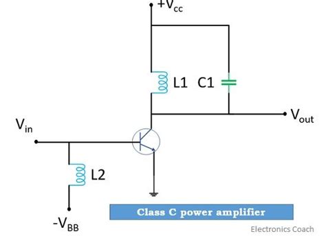 What Is Power Amplifier Definition And Classification Of Power