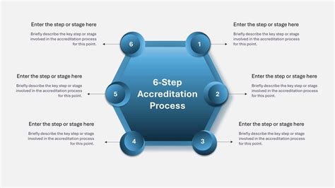 Accreditation Template