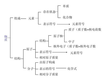 总复习课 第二章 word文档在线阅读与下载 无忧文档