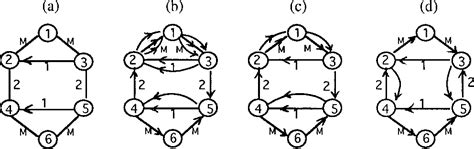 Figure 2 From Improved Solutions For The Chinese Postman Problem On Mixed Networks Semantic