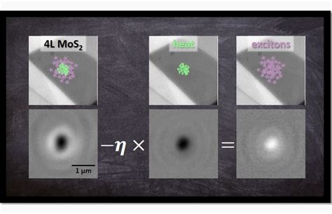Detecting Distinguishing And Spatiotemporally Tracking Photogenerated