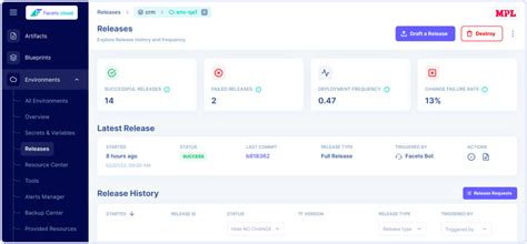 the digital insider 10 best internal developer platforms idps