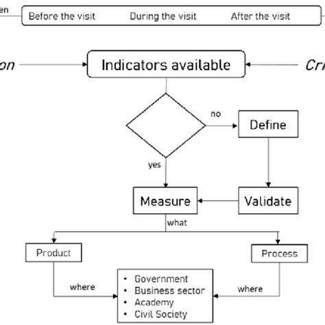4r Model In The Management Of The Post Disaster Crisis Download