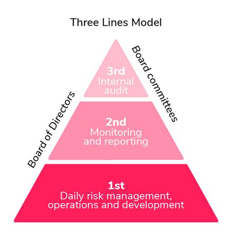 Compliance Management Lessons For Your Organisation Zenya