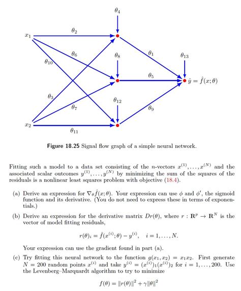 Fitting A Simple Neural Network Model A Neural Chegg