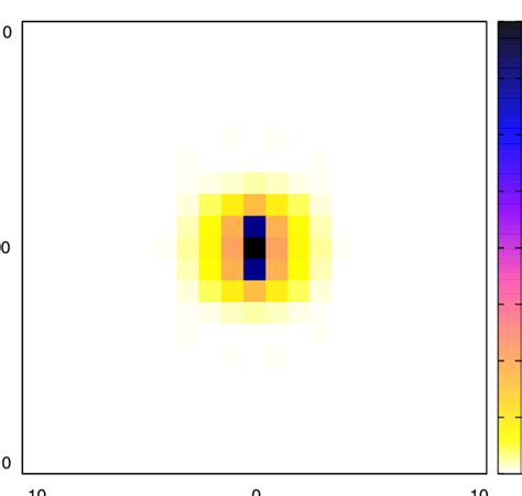 Voxel Per Voxel Relative Difference In Between Single And Download Scientific Diagram