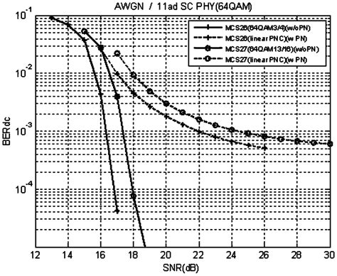 A Digital Modulation Method Demodulation Method Related Device And