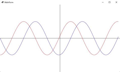 Sharpdx：利用c構建高性能圖形應用程式的強大工具庫 資訊咖
