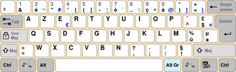 typing characters with ansi keyboard lacking the key these characters