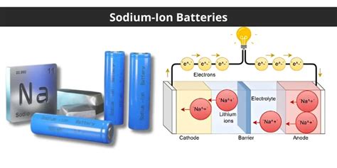 Sodium Ion Battery Vs Lithium Ion Battery — A Beginners Guide To Batteries Tycorun Energy