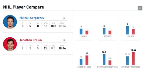 69 Best Drouin Images On Pholder Habs Tampa Bay Lightning And Nhlhut