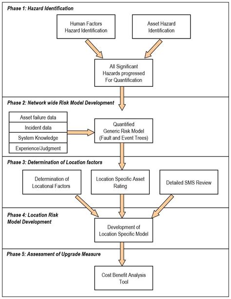 The Network Wide Risk Model Sotera