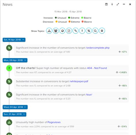 More Insights Faster Logaholic 71 Released Logaholic Web Analytics