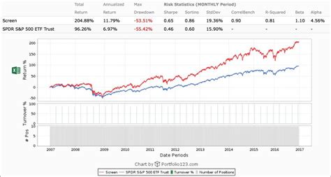 Make Money Using Analyst Ratings Seeking Alpha