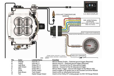 A Comprehensive Guide To Wiring Diagrams For Holley Efi Systems