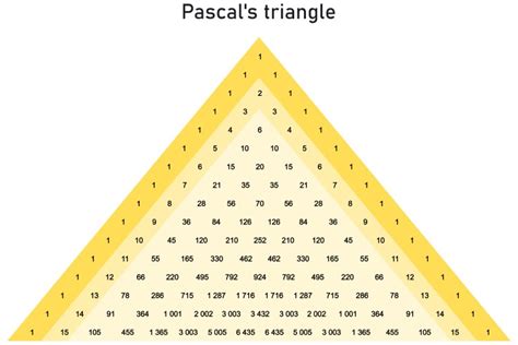 Fill In The Missing Values Of Pascals Triangle Vector Image