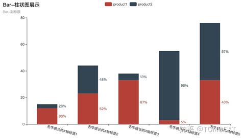 Python 可视化利器pyecharts 知乎