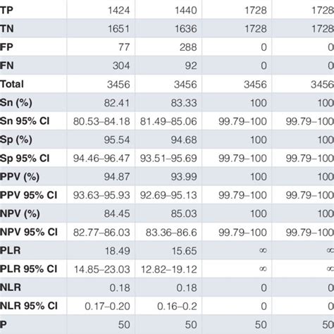 Binary Classification Tests 15t Download Table