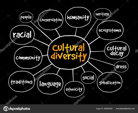 Cultural Diversity Mind Map Concept Presentations Reports Stock Vector