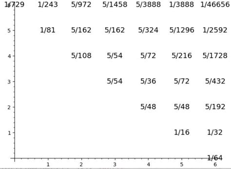 Probability D Modified Random Walk Mathematics Stack Exchange