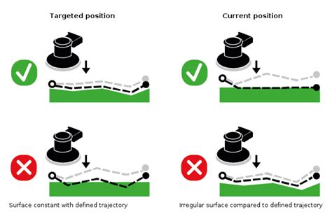 Robotiq Force Control Usage And Best Practices Robotiq
