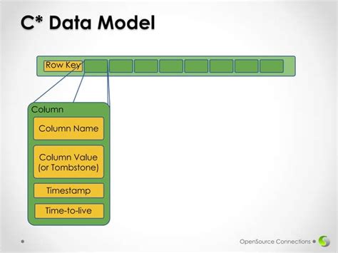 understanding how cql3 maps to cassandra s internal data structure ppt
