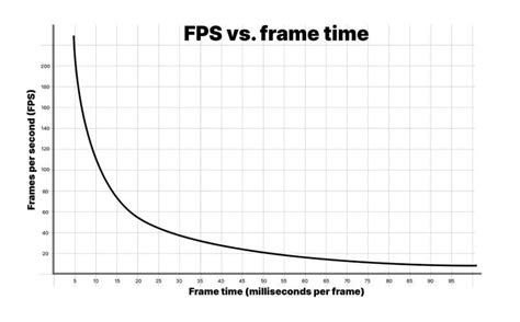 Best Practices For Profiling Game Performance Unity
