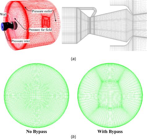 A Calculation Domain With Boundary Conditions B Part Of The Grid Download Scientific