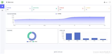 vue3 十二、图形看板 echart图表 柱状图、饼图 vue3 图表 csdn博客