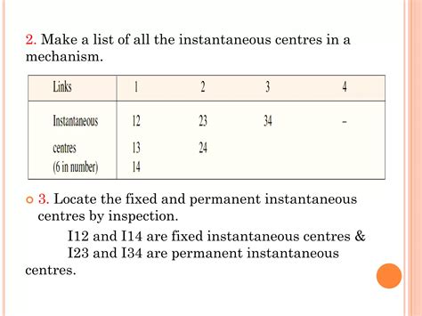 Icr Velocity Analysis Graphical Method Theory Of Machine Pdf