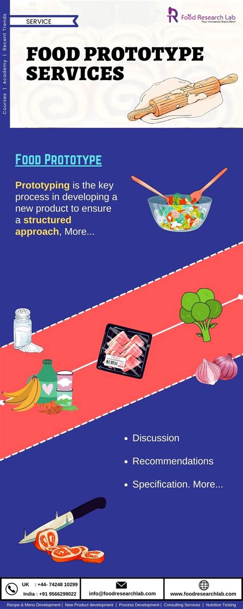 Food Prototype Development Food Product Prototype Foodresearchlab