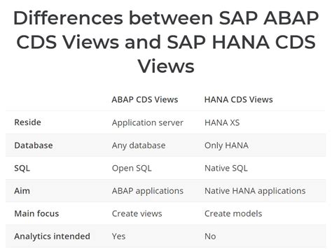 abap cds string functions programmer sought