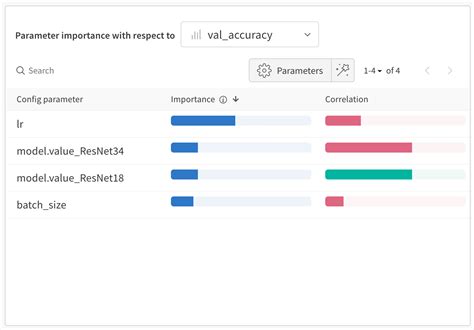 Weights And Biases With Gradient