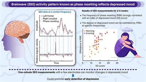 Assessing Depression Through Brainwave Activity In Healthy Individuals