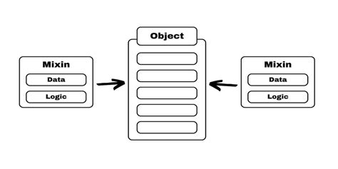 ⚙️ Exploring The Mixin Pattern In Javascript 🧩 Your Site Name