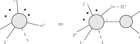 diagram corresponding to the recursion relation 4 25 for a 0