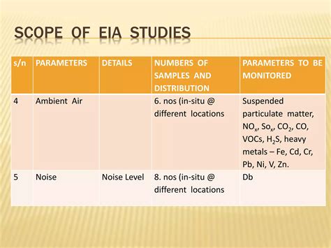 Objectives Of Workshop Ppt