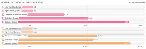 11730 Zip Code Zip Code 11730 Demographics In 2025 Zip Atlas