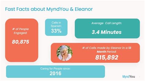 Nationalnursesweek Brian Brazda