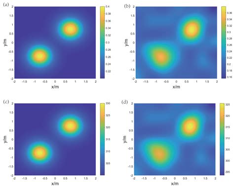 Simultaneous Reconstruction Of Gas Concentration And Temperature Using Acoustic Tomography