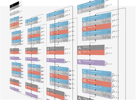 Sony Introduces A Neural Network Design Tool With Easy To Use Interface