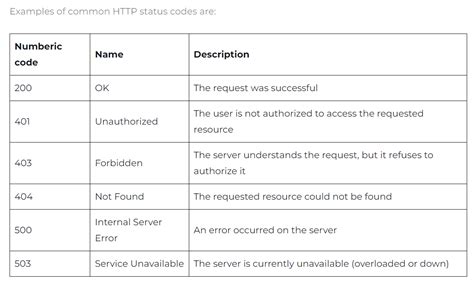 Adding And Styling Html Tables In Webflow Rich Text Fields • Cloudpress