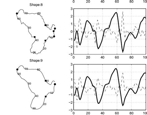 Solid Line Is ˙ φ Dashed Line Is φ The Method Identifies
